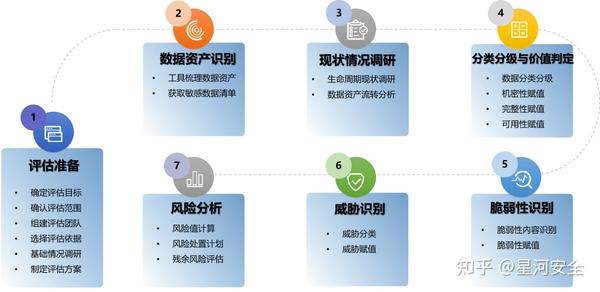 教育行业如何构建数据安全护城河？ - 知乎