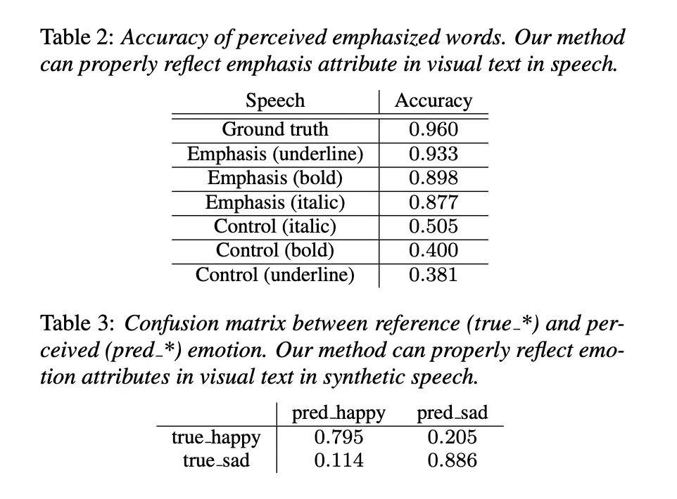 语音合成(TTS)论文优选：视觉文本语音合成vTTS: visual-text to speech - 知乎