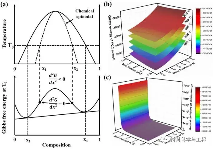 上海大学《Scripta Mater》突破原有认知！提出轻质钢κ-碳化物形核新机制 - 知乎