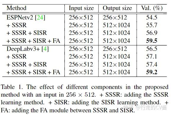 语义分割 - Dual Super-Resolution Learning for Semantic Segmentation - 知乎