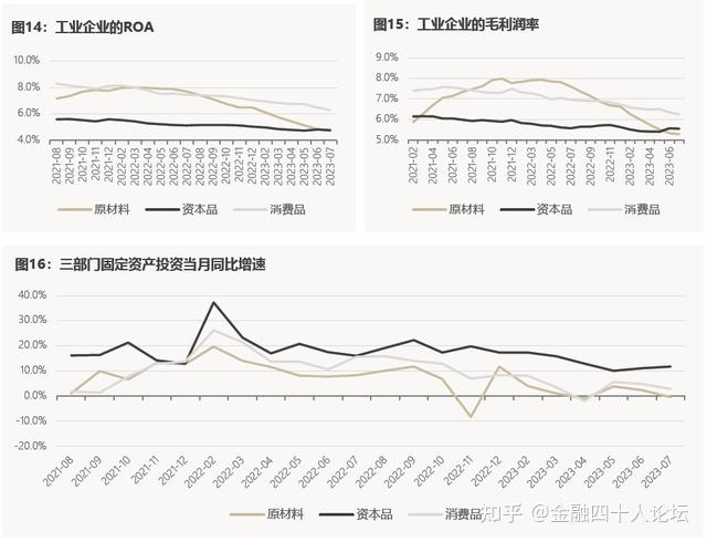 CF40观察｜资产负债表开始修复了吗？ - 知乎