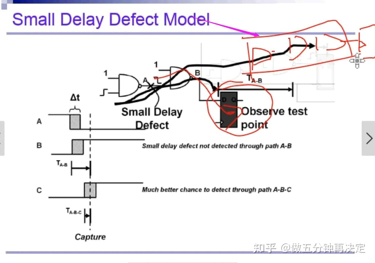 3.1+ 【理论】 Scan Chain ATPG的原理与实现 - 知乎