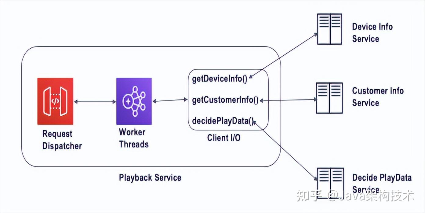 我有一个大胆的想法：复刻 一个Netflix？ - 知乎