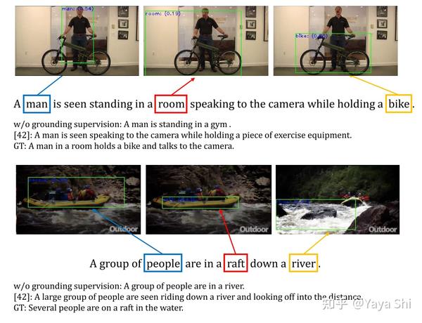 Video Captioning 总结与展望 - 知乎