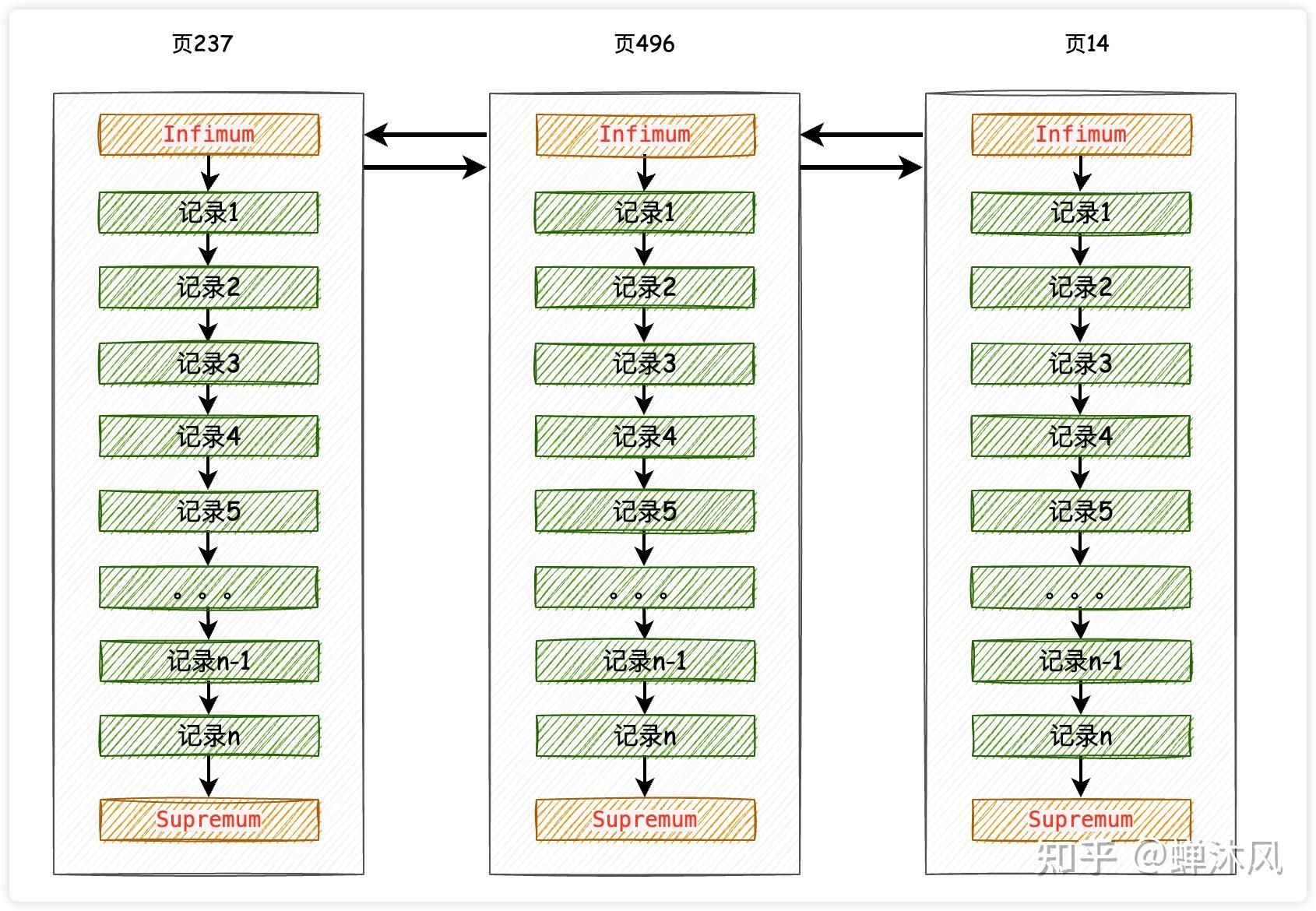 彻底搞懂mysql的主键索引、普通索引和联合索引 知乎 1802