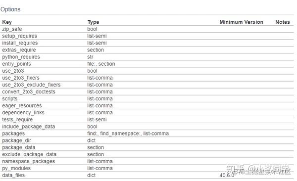 Python打包 Setuptools 知乎