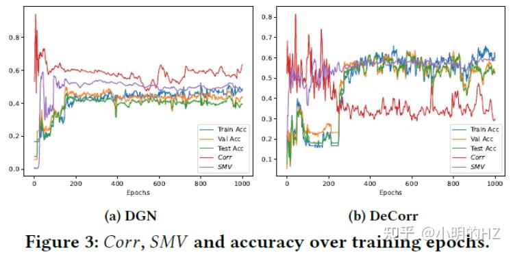 KDD 2022 | Feature Overcorrelation in Deep Graph Neural Networks: A New Perspective - 知乎