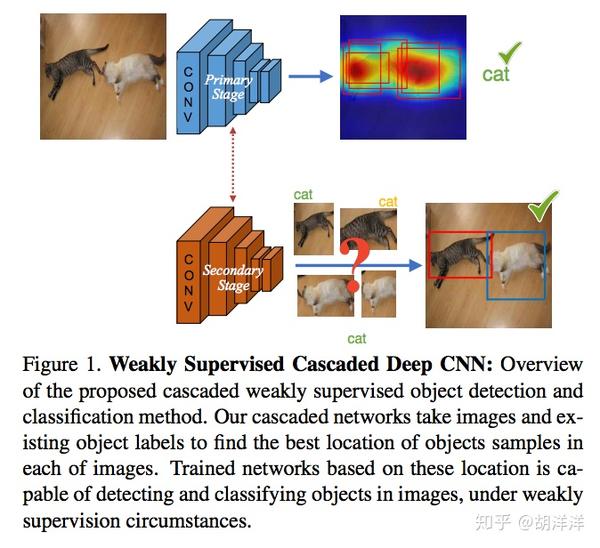 目标检测 Object Detection in 20 Years 综述 - 知乎