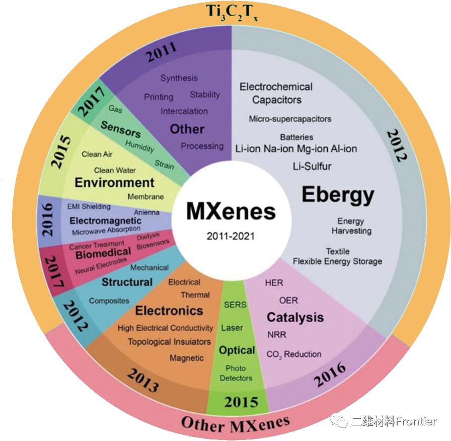 Sci. Adv. ｜梳状聚合物+MXene：兼容的高分散性 - 知乎