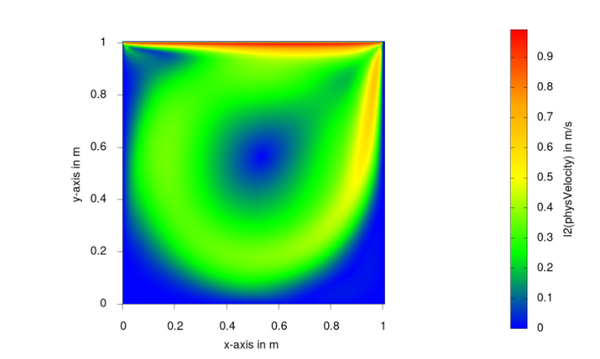 菜鸡对于 Palabos 与 OpenLb 之见解——2 - 知乎