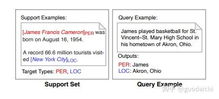 SpanProto: A Two-stage Span-based Prototypical Network for Few-shot Named Entity Recognition - 知乎