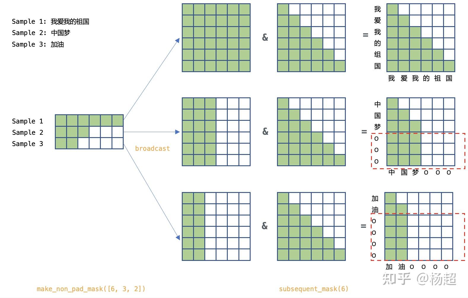 Wenet网络设计与实现3-Mask - 知乎