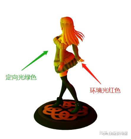 利用vue-3d-loader同时加载多个3D模型 - 知乎