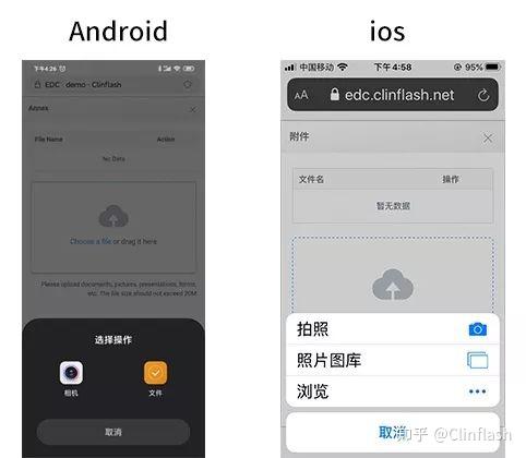 易迪希在行动！Clinflash EDC赋能新冠肺炎项目远程监察 - 知乎
