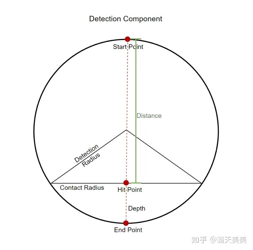 如何在虚幻引擎中制作3A级交互雪地（Deformable Snow） - 知乎