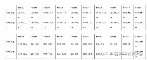 华大单片机HC32F460——更灵活的GPIO口配置 - 知乎
