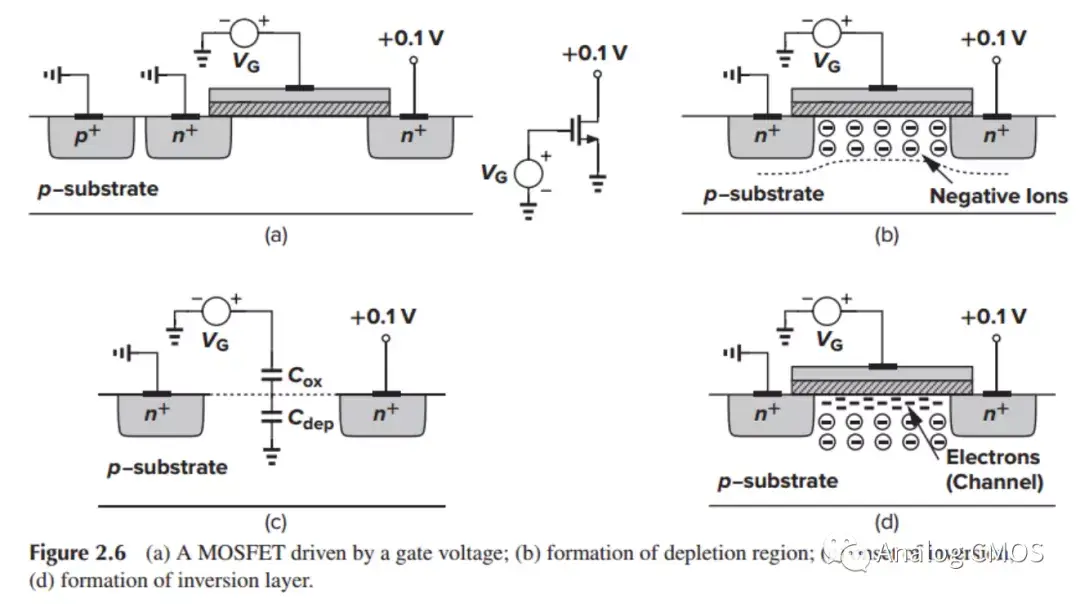 一文概括MOS基础，以及Ids/gm/ro推导 - 知乎