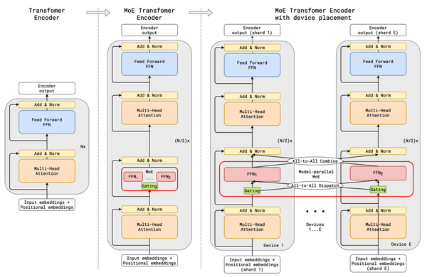 智源x清华开源FastMoE，万亿AI模型基石 - 知乎