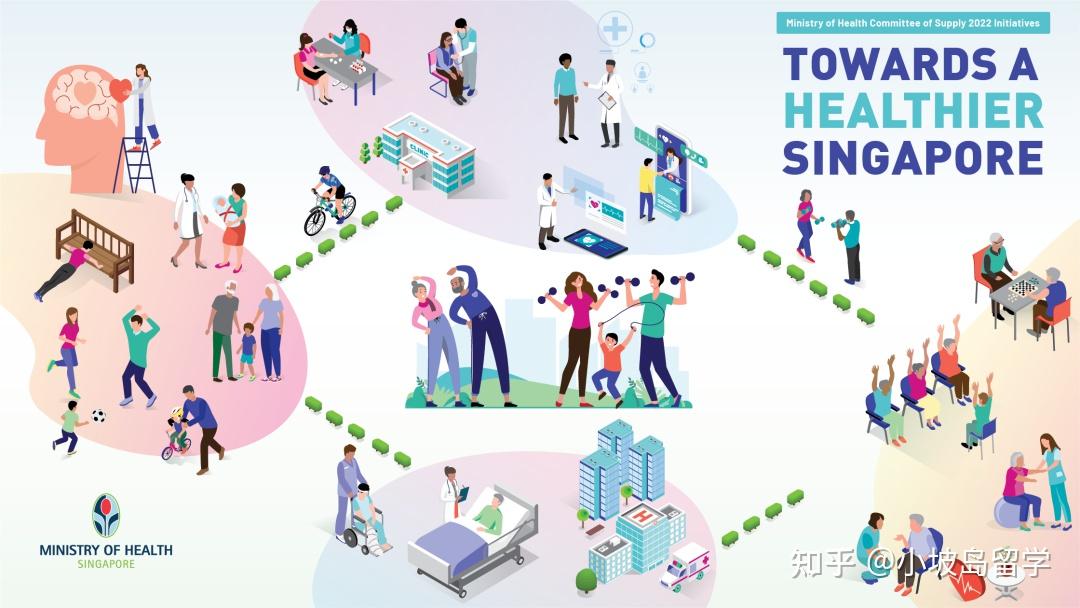 干货分享 | 新加坡自费体检指南，请查收！ - 知乎