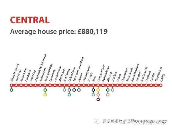 一张图，带你了解伦敦房价！ - 知乎