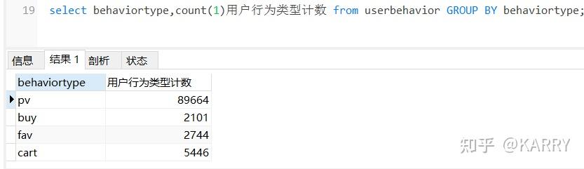 SQL分析实战案例 - 知乎