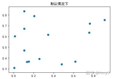 python散点图绘制scatter - 知乎