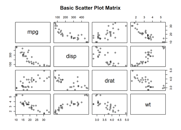 R语言实战之基本统计分析 - 知乎