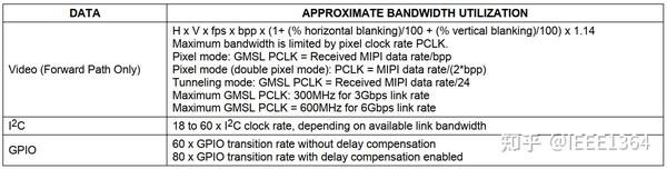 GMSL自学笔记 - 知乎