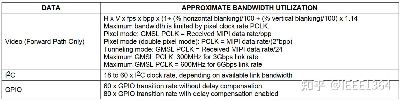 GMSL自学笔记 - 知乎