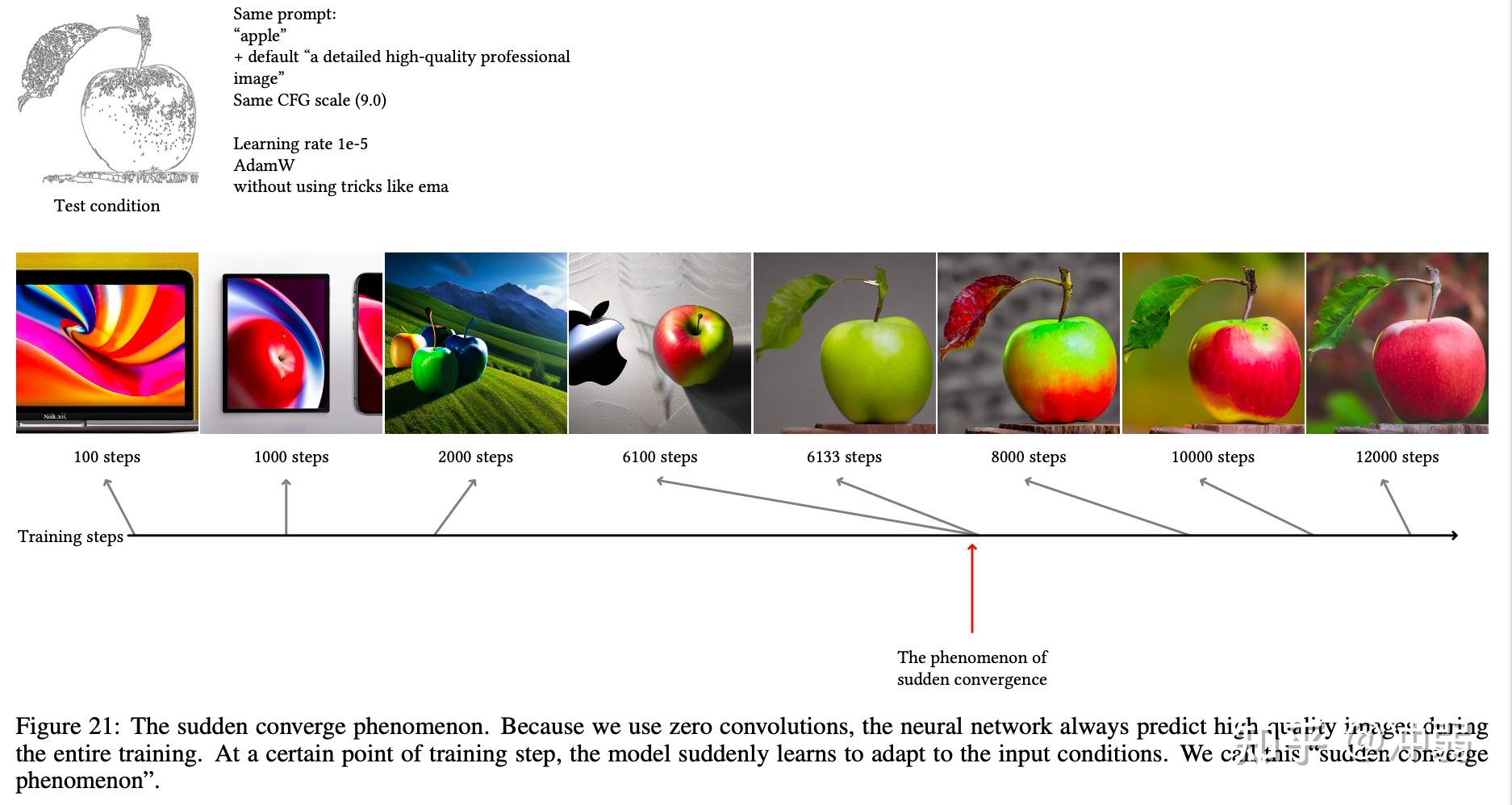 stable diffsion(五)——ControlNet原理与实践 - 知乎