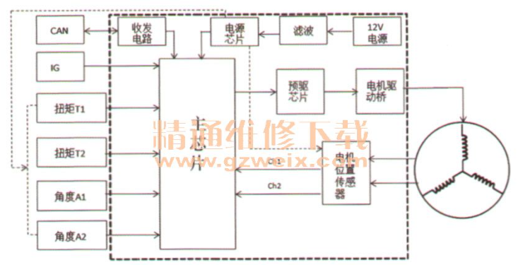 EPS基本介绍 - 知乎