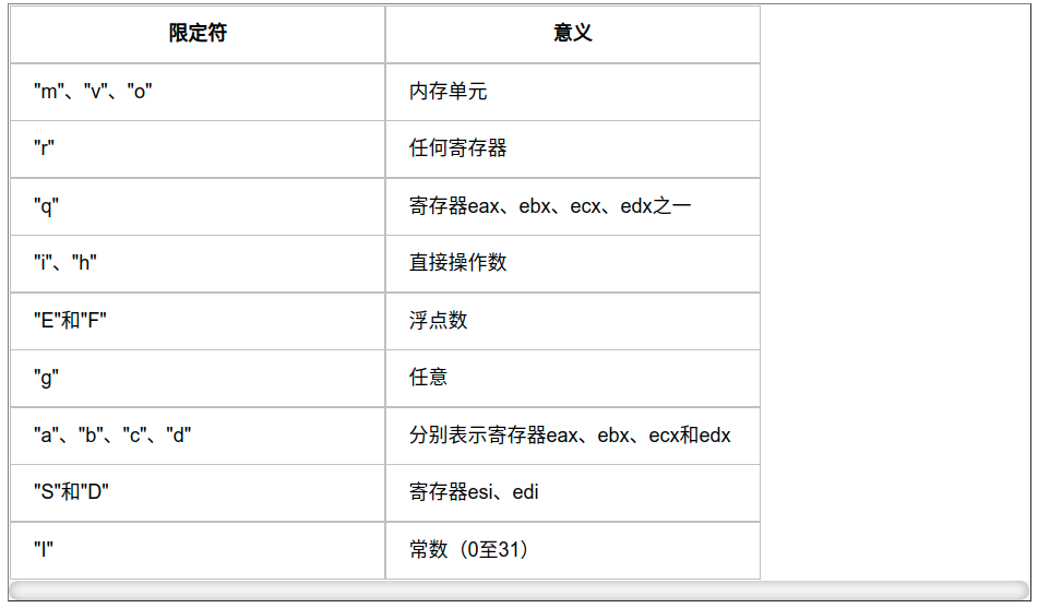 C/C++内联汇编inline assembly - 知乎