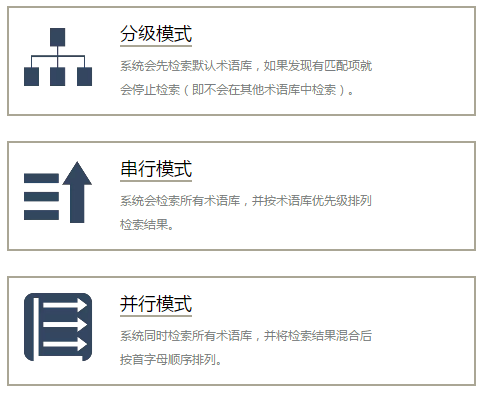 小白教程（十）| Multiterm术语管理软件使用（下） - 知乎