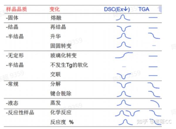 TG-DSC联用测试重点 - 知乎