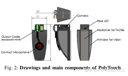 2025ICRA 最佳论文解读：麻省理工PolyTouch：一种多模态触觉传感器以及基于触觉扩散策略的接触丰富操作方法 - 知乎