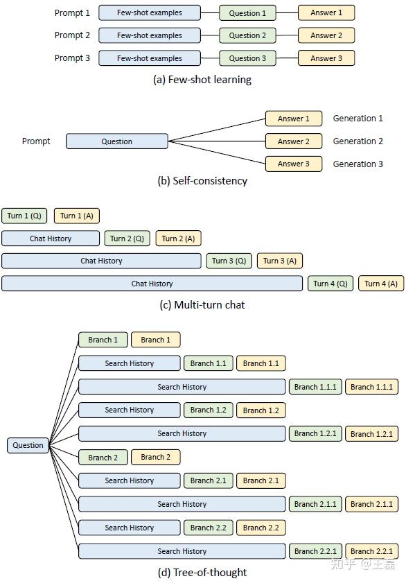 【AI应用开发框架】01-使用SGLang，实现基于大语言模型的高效编程 - 知乎