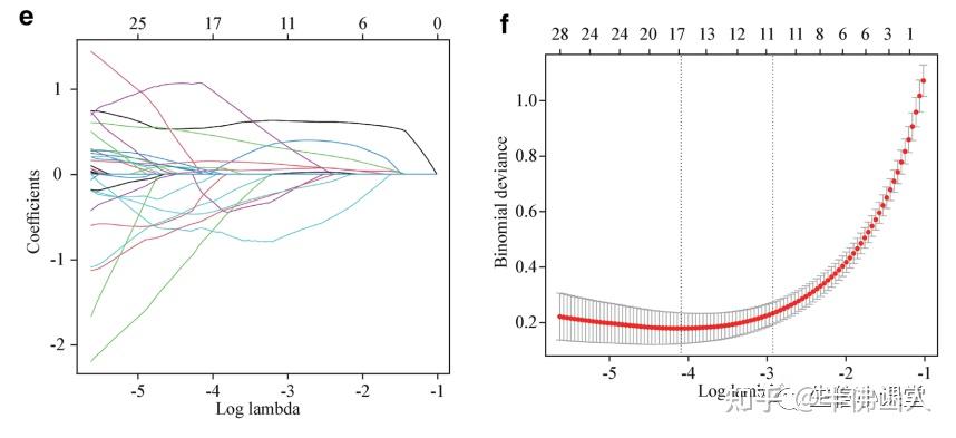 最新1区9+非肿瘤纯生信，机器学习筛选关键基因的纯生信也可以发高水平期刊，抓紧上车！ - 知乎