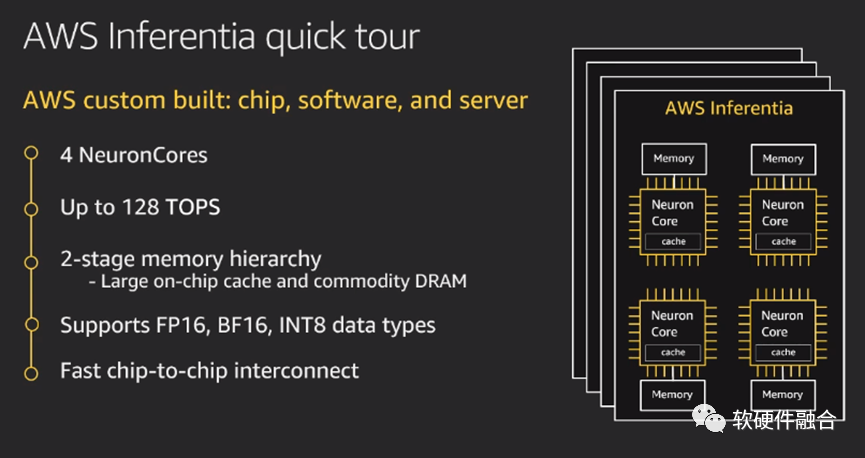亚马逊AWS自研芯片深度分析 - 知乎