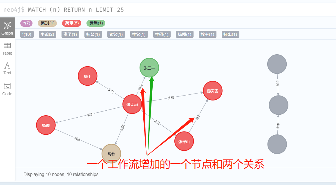 neo4j的python.py2neo操作入门 - 知乎