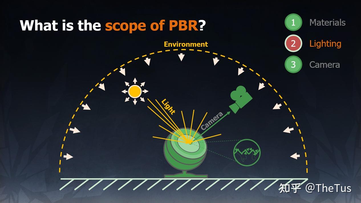 从零开始的基于物理的渲染(PBR)(0)：开篇 - 知乎