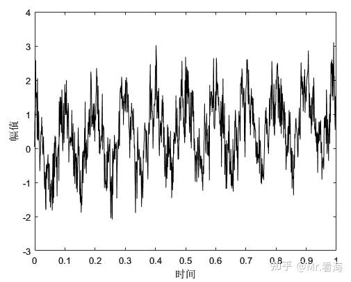 类EMD的“信号分解方法”及MATLAB实现（第八篇）——离散小波变换DWT（小波分解） - 知乎