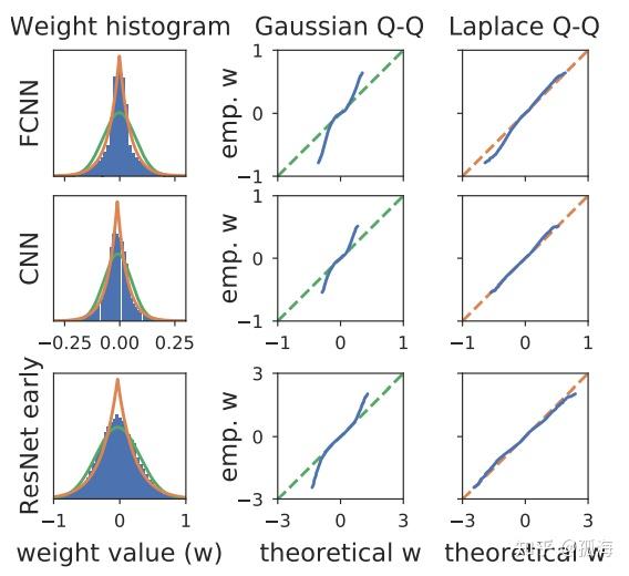 论文笔记--Bayesian neural network priors revisited - 知乎