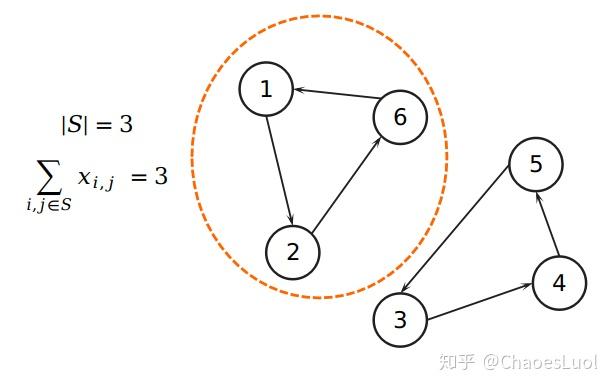 Python Pulp库求解线性规划问题(六) TSP问题的线性规划求解 - 知乎
