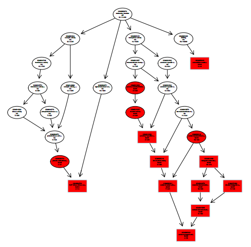 R|clusterProfiler-富集分析 - 知乎