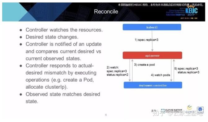 谷歌大神详解 Kubernetes 配置管理最佳方法 - 知乎