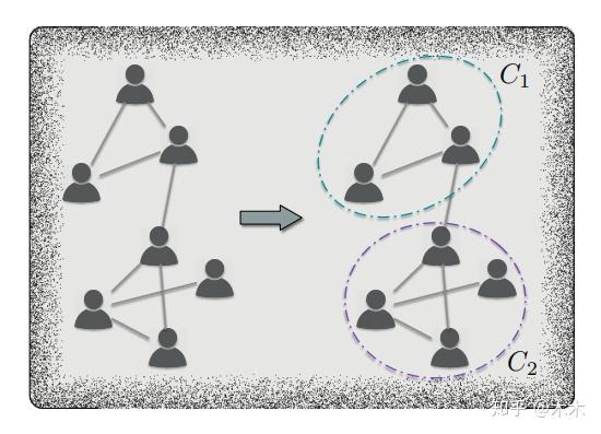 community detection社区检测（一）简介 - 知乎