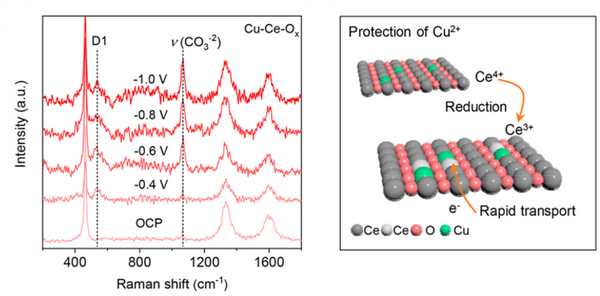 原位系列之原位拉曼篇2 - 知乎