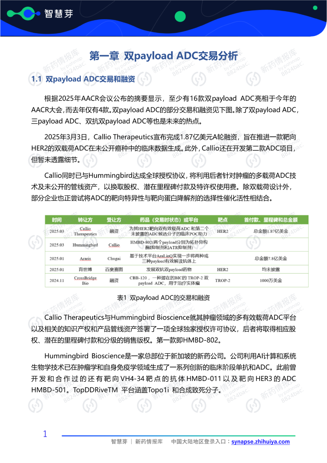 报告领取 | Dual-payload ADC 闪耀 2025 AACR 会议 - 知乎