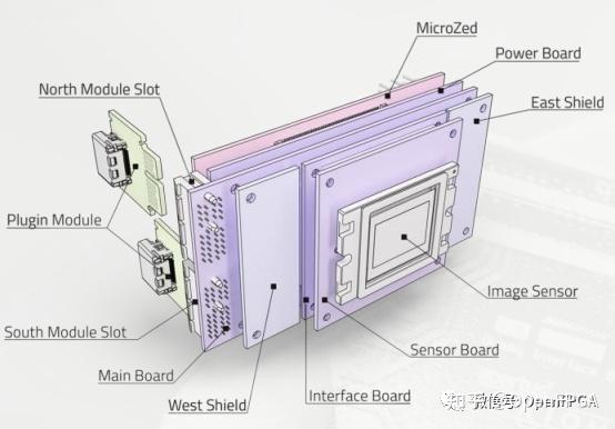 世界上最伟大的开源作品-基于FPGA的开源摄影机--Axiom Camera - 知乎