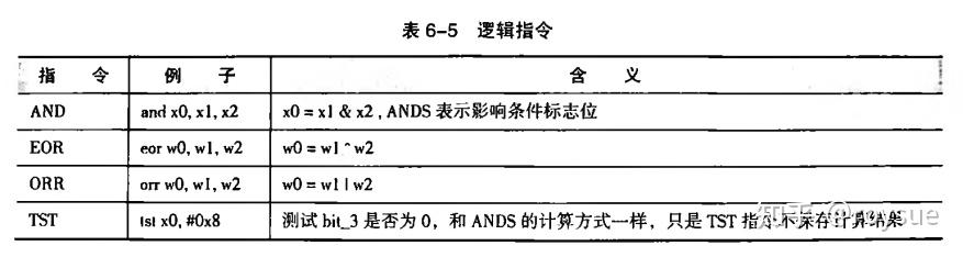 Frida前置知识:iOS/ObjC语法进阶及其ARM汇编实现 - 知乎